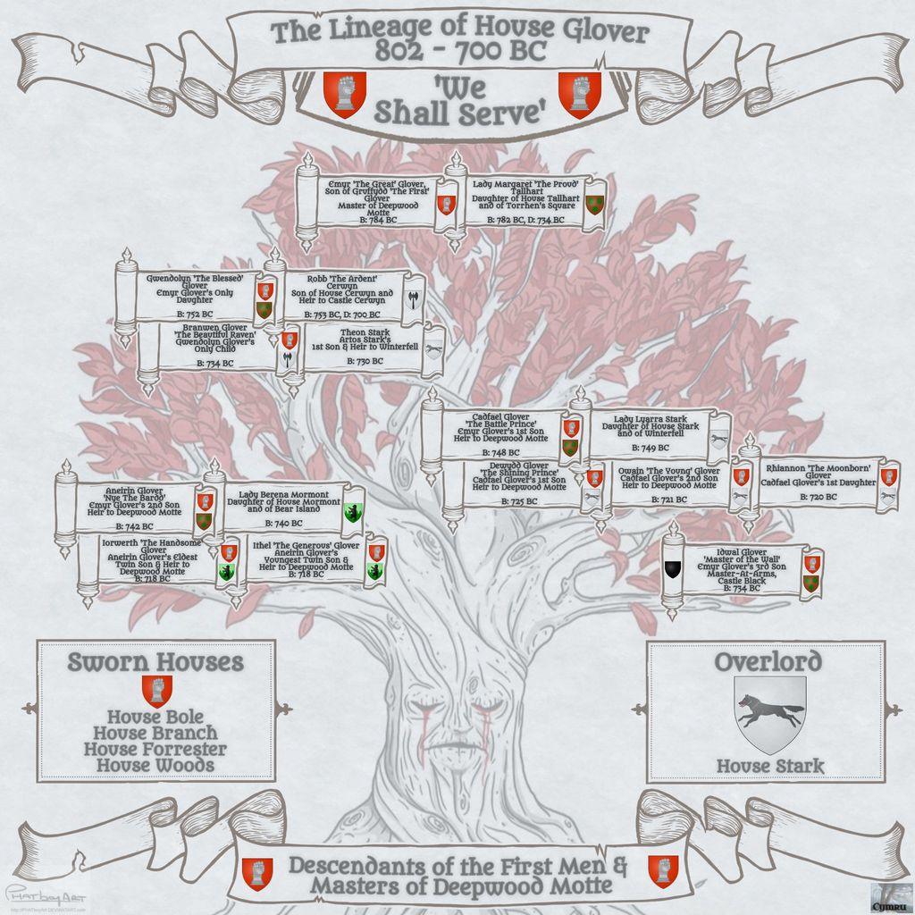 Cymru Weirwood - Inkarnate | Inkarnate - Create Fantasy Maps Online