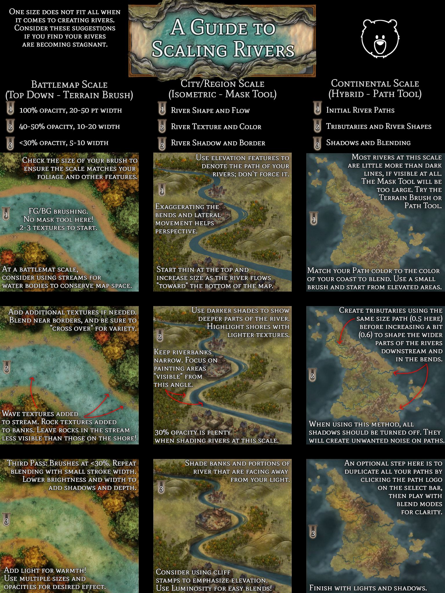 River Scale Tutorial | Inkarnate - Create Fantasy Maps Online