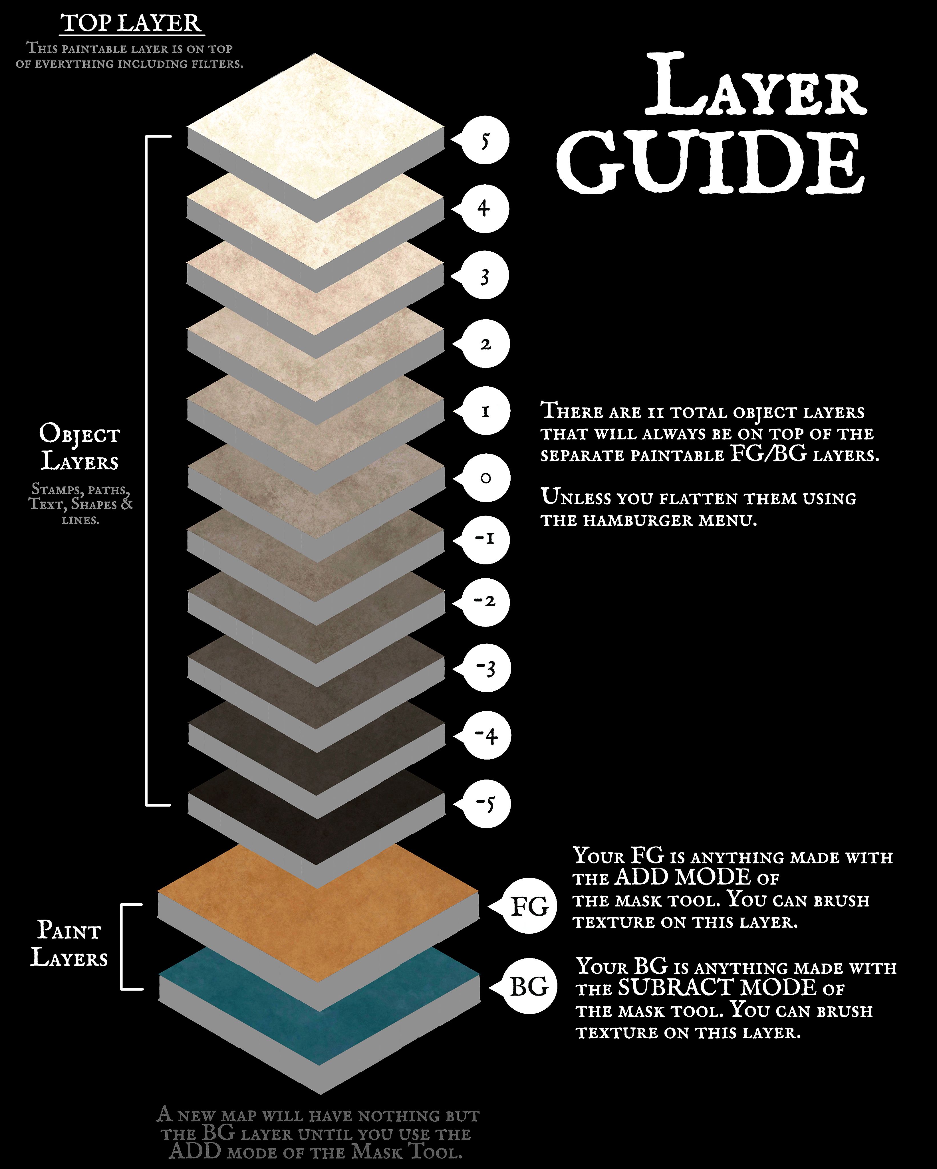 Layer Guide | Inkarnate - Create Fantasy Maps Online