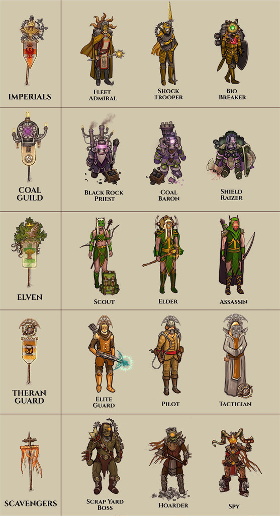 The Skies of Thera: Factions | Inkarnate - Create Fantasy Maps Online