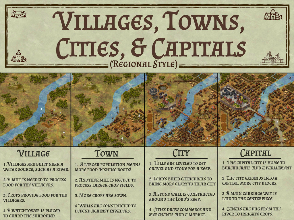 Guide: Villages, Towns, Cities, & Capitals | Inkarnate - Create Fantasy ...