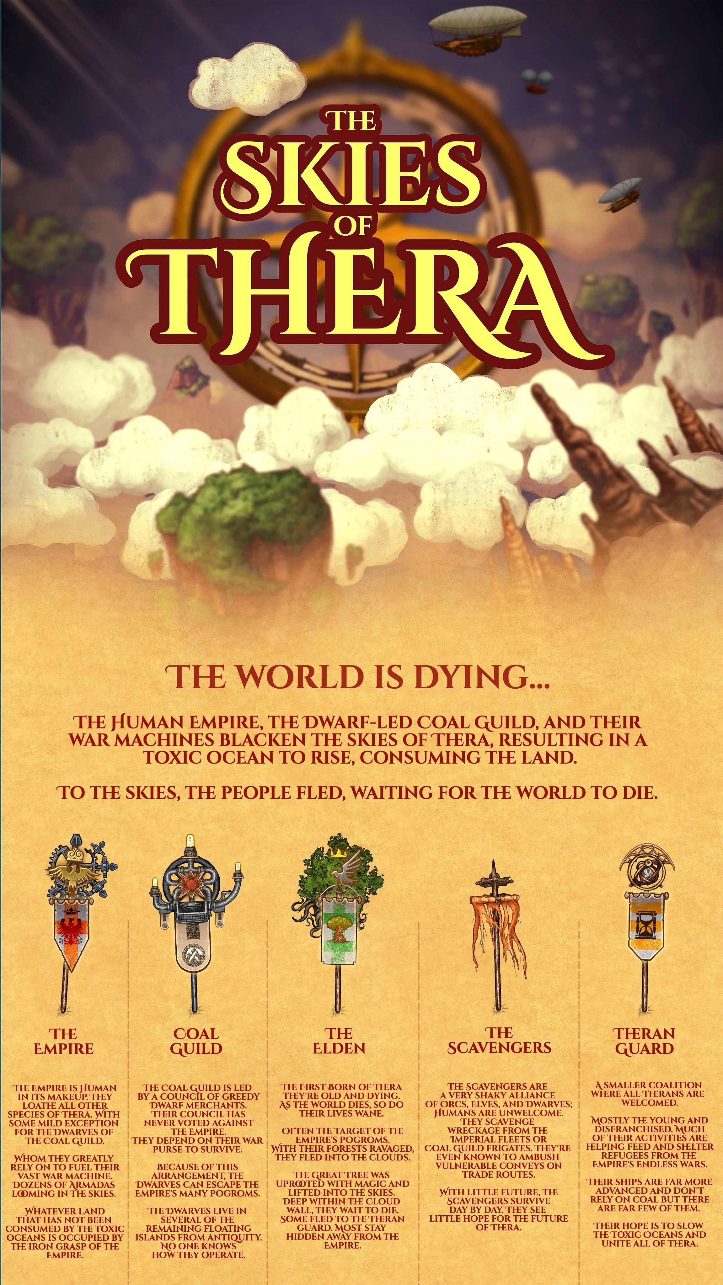 The Skies of Thera: Factions | Inkarnate - Create Fantasy Maps Online