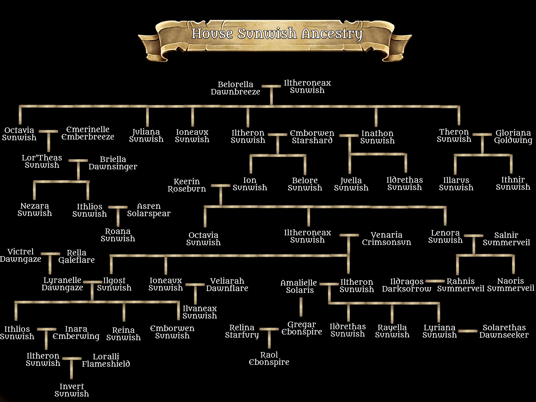 Sunwish Family Tree | Inkarnate - Create Fantasy Maps Online