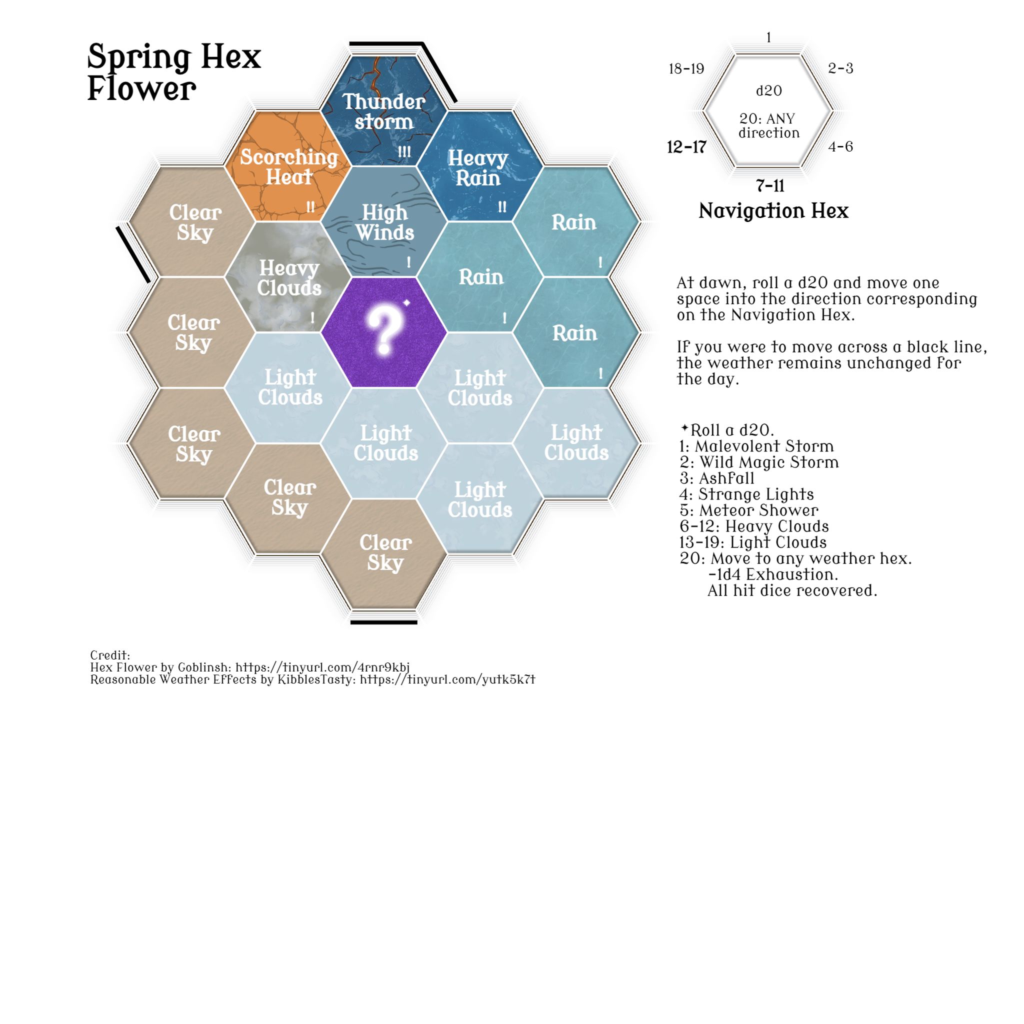 Hex Flower - Spring | Inkarnate - Create Fantasy Maps Online