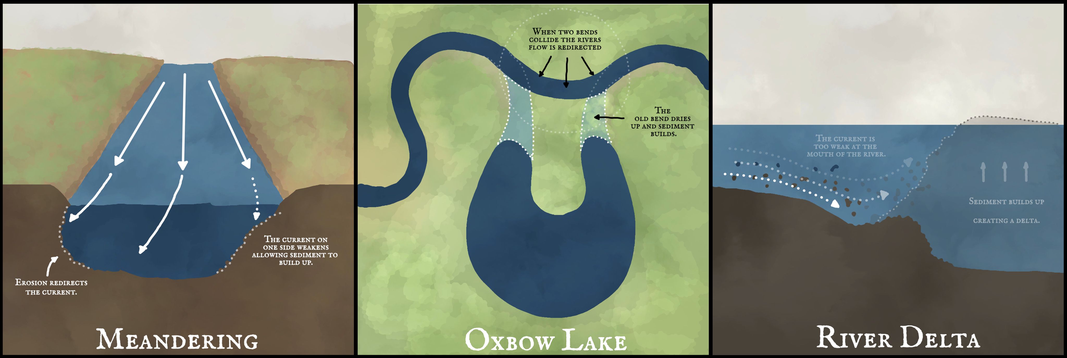 River Diagrams | Inkarnate - Create Fantasy Maps Online