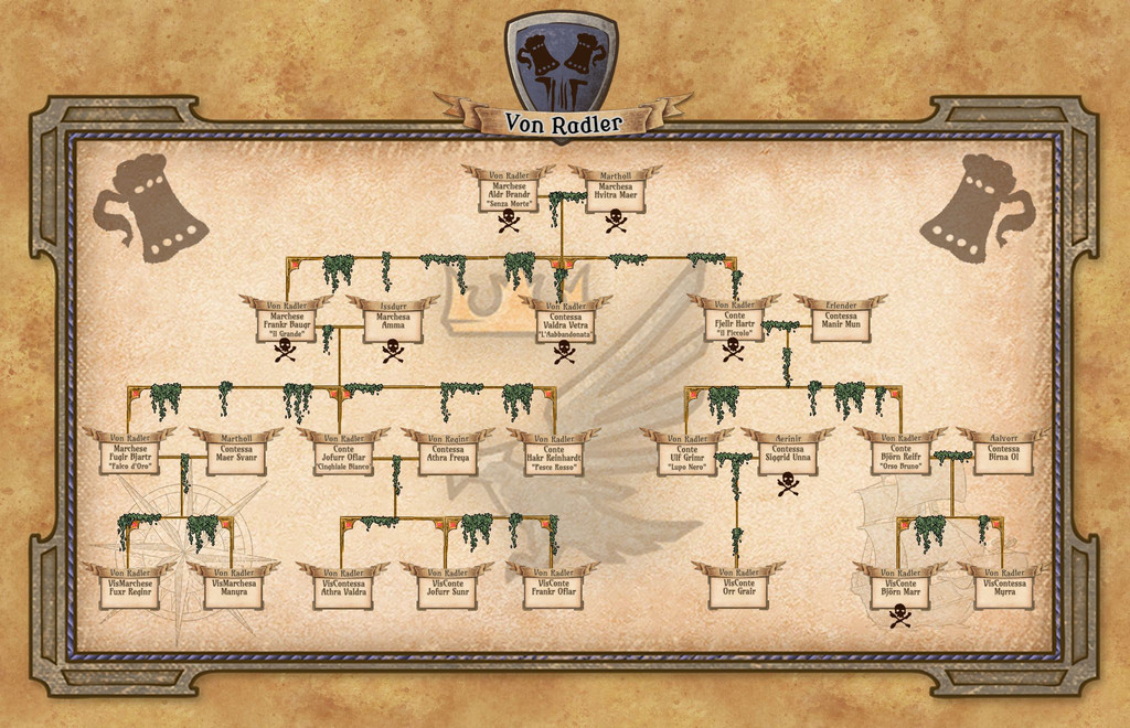 Yarkin - Inkarnate | Inkarnate - Create Fantasy Maps Online