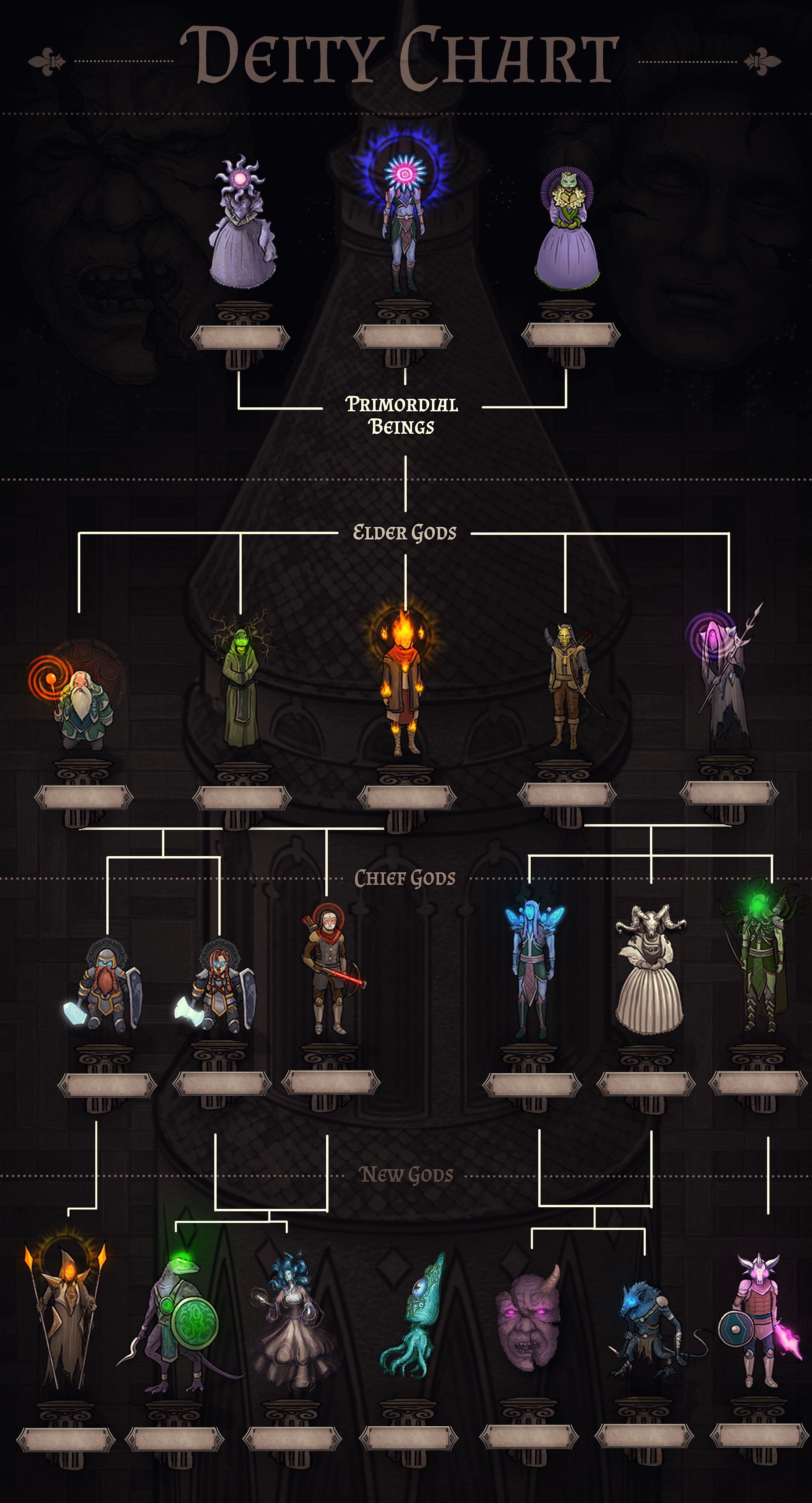 Deity Chart | Inkarnate - Create Fantasy Maps Online