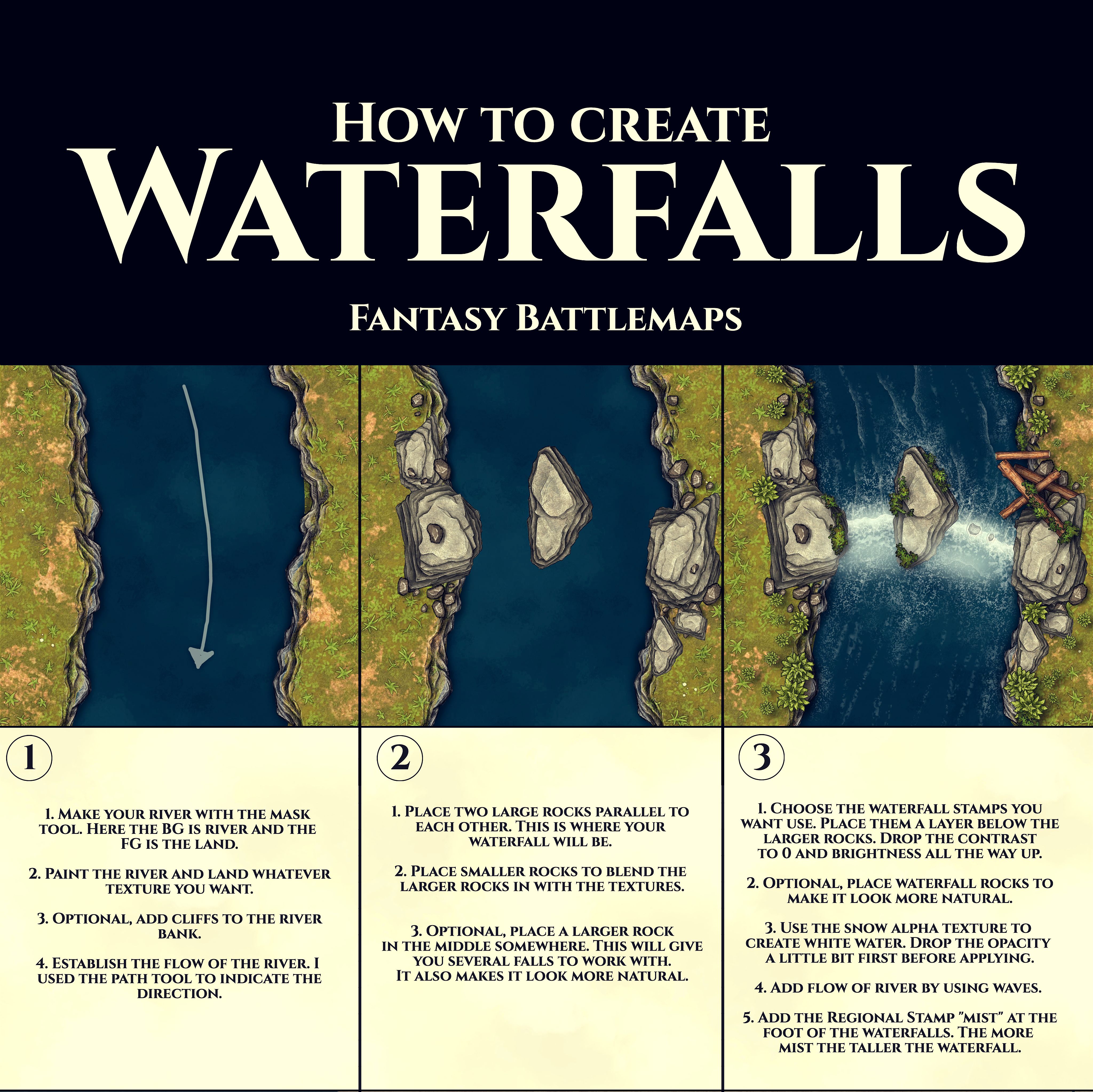 Guide: How to Create Waterfalls | Inkarnate - Create Fantasy Maps Online