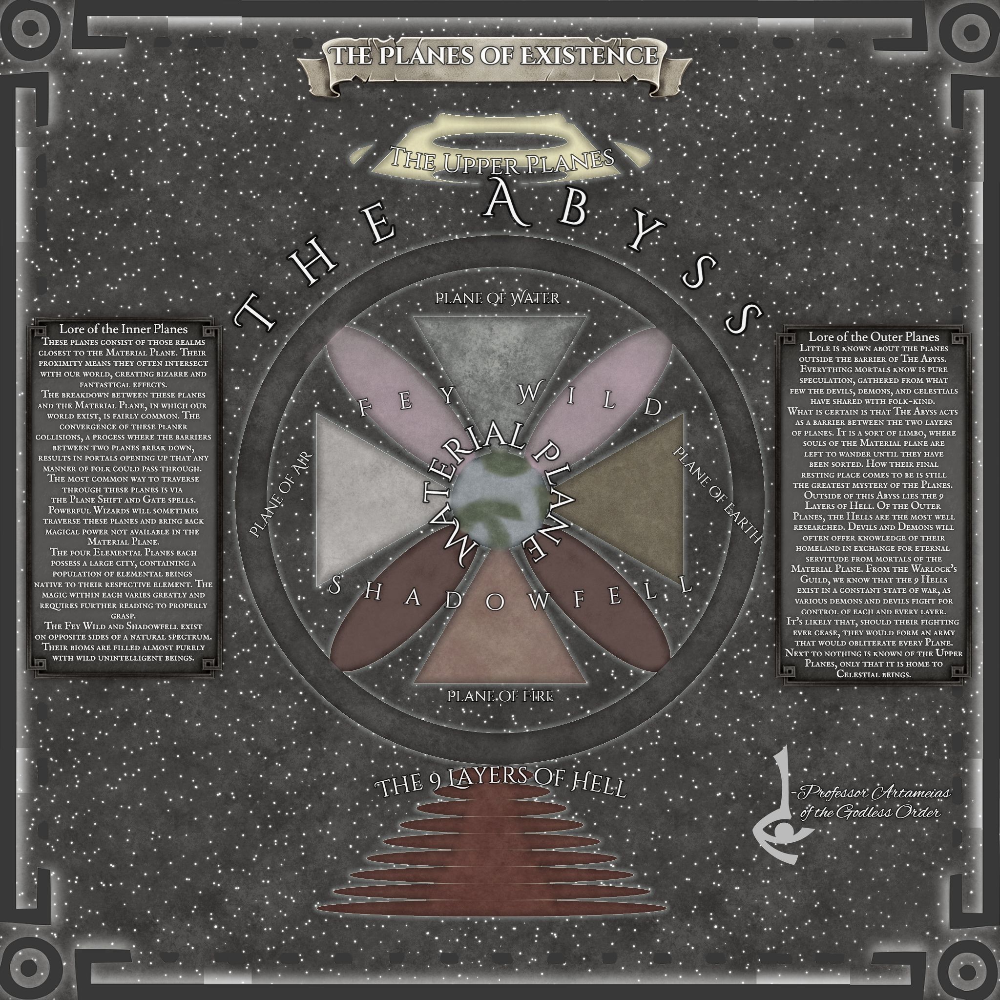 The Planes of Existence | Inkarnate - Create Fantasy Maps Online
