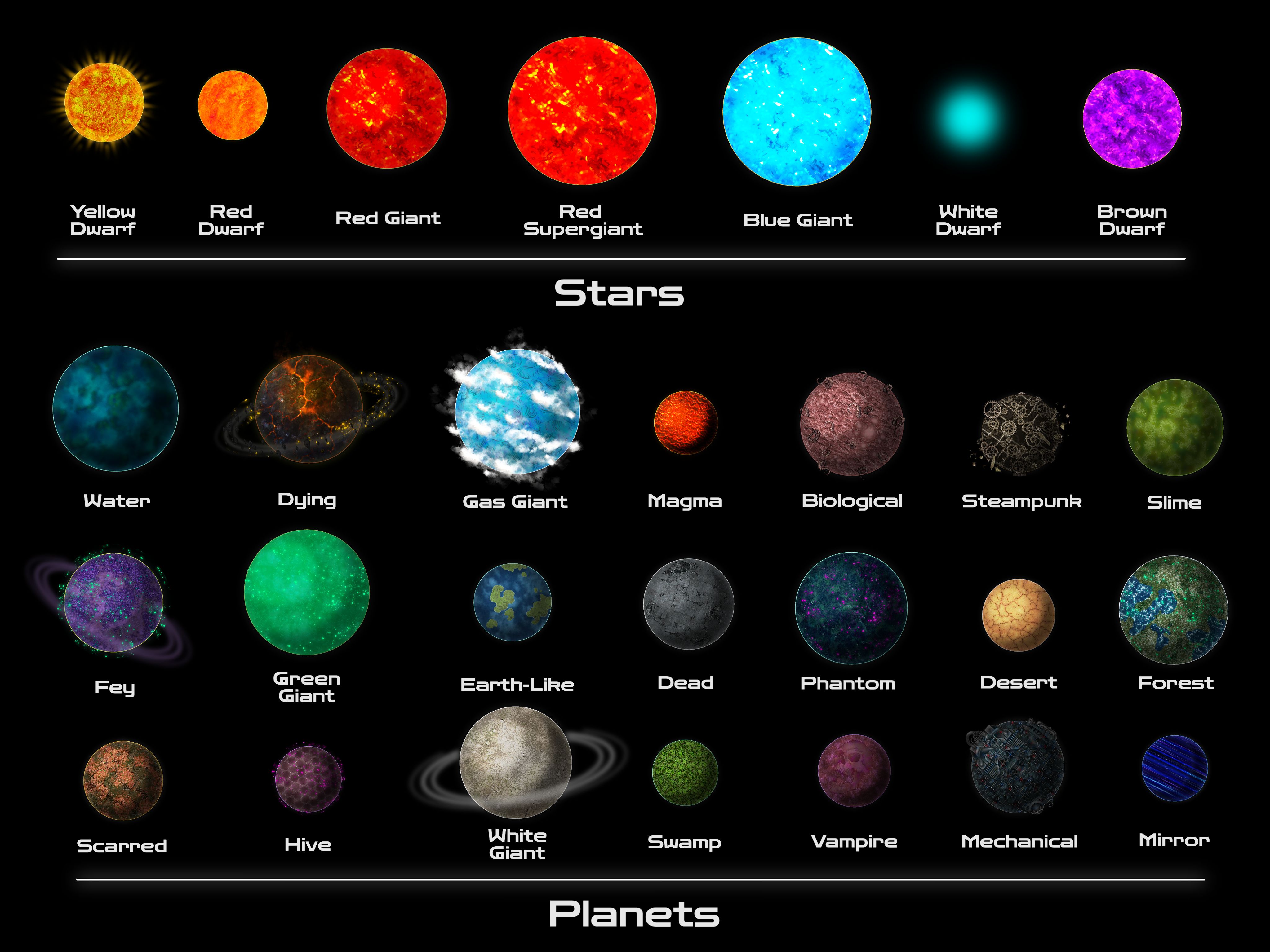 Cosmology Template | Inkarnate - Create Fantasy Maps Online