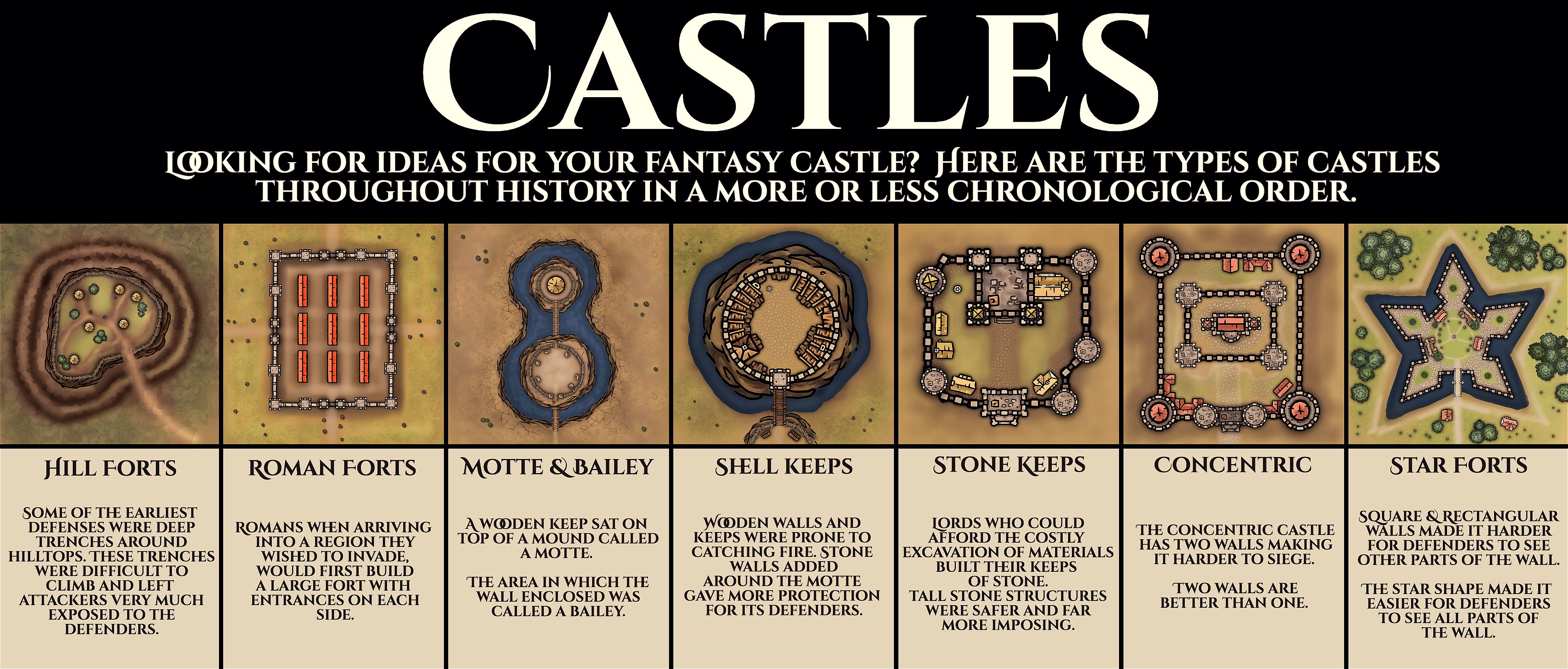 Types of Castles in History | Inkarnate - Create Fantasy Maps Online