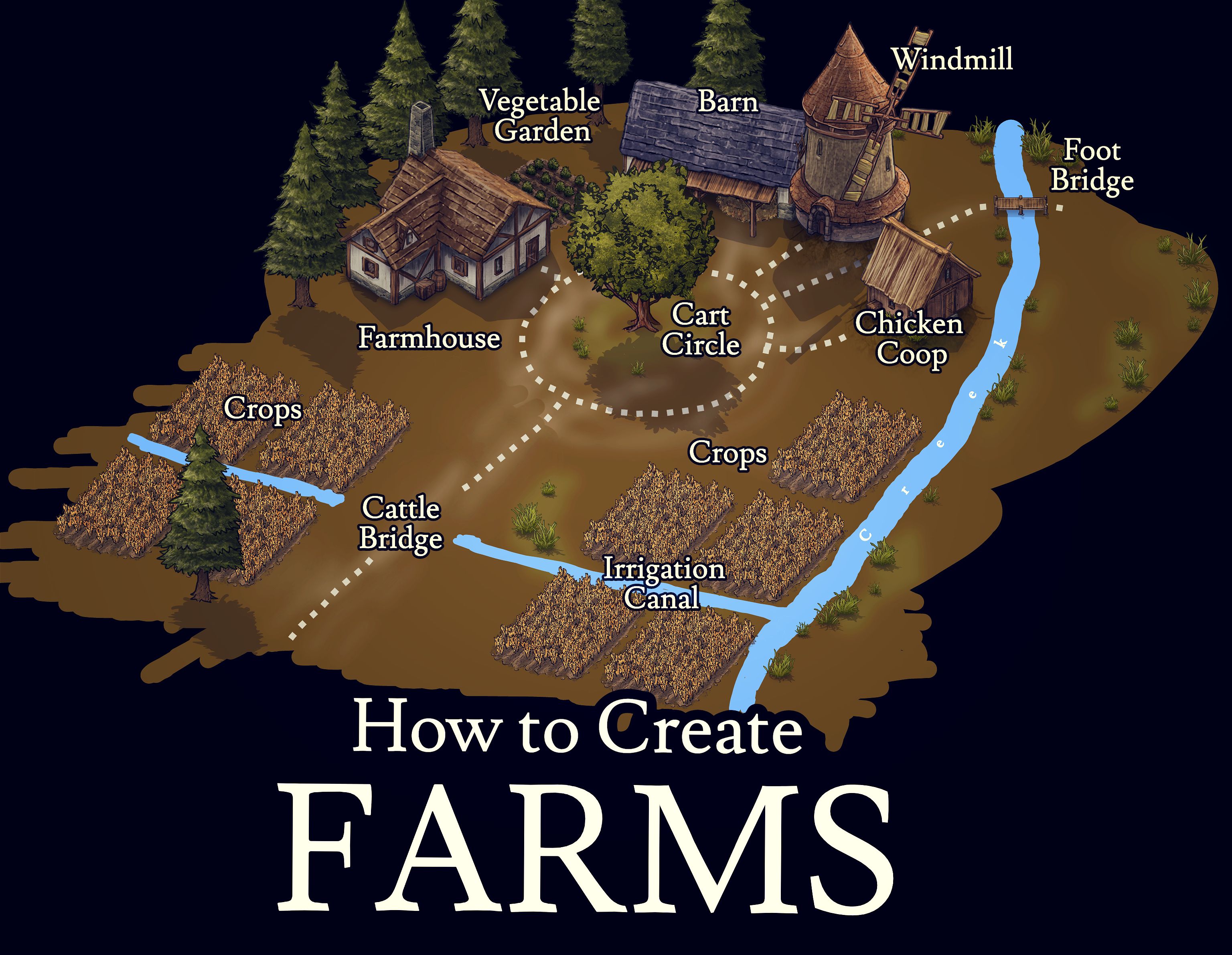 How to Create Farms | Inkarnate - Create Fantasy Maps Online