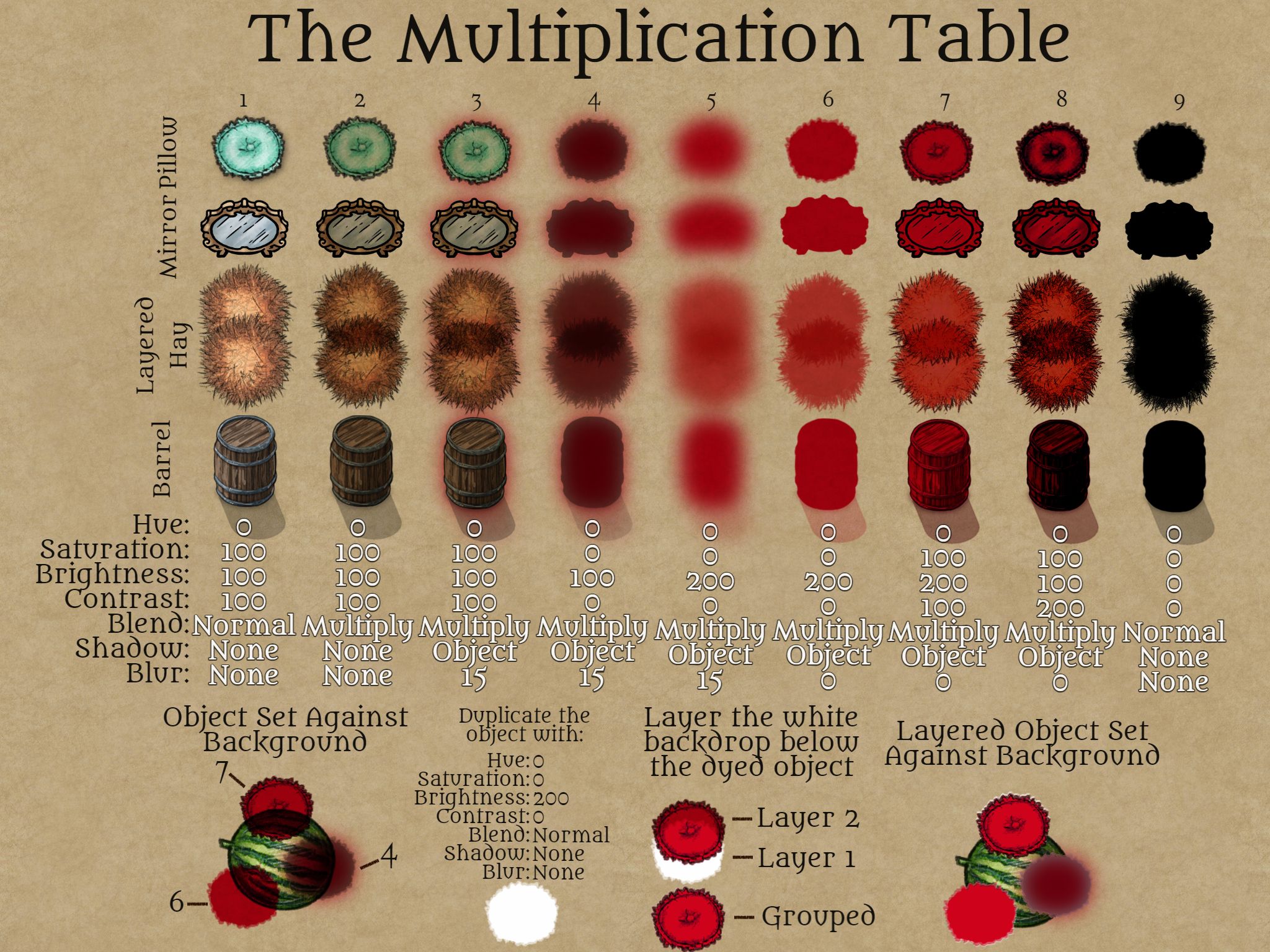 The Multiplication Table | Inkarnate - Create Fantasy Maps Online