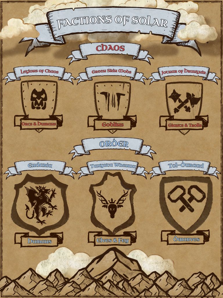 Factions of Solar | Inkarnate - Create Fantasy Maps Online