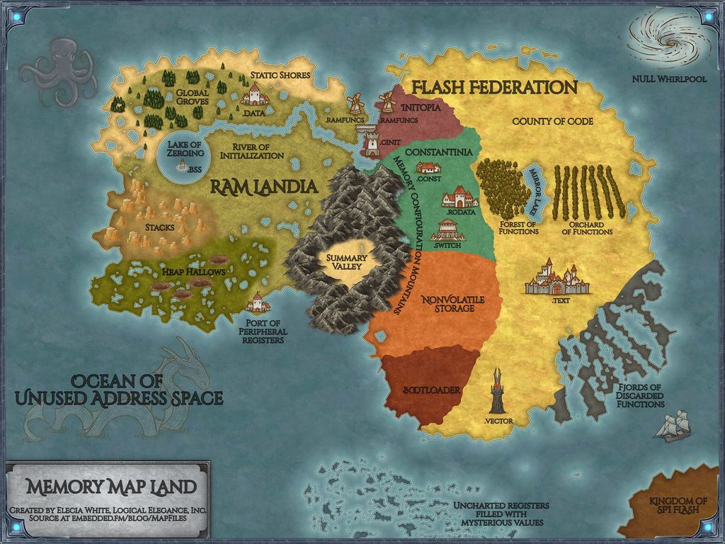 Memory Map Land | Inkarnate - Create Fantasy Maps Online